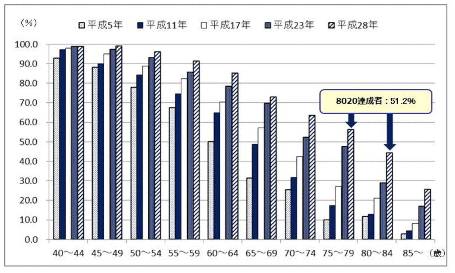 根面う蝕になりにくいケアとは？ 正しく理解して予防しよう - QUOM | キュオムQUOM | キュオム